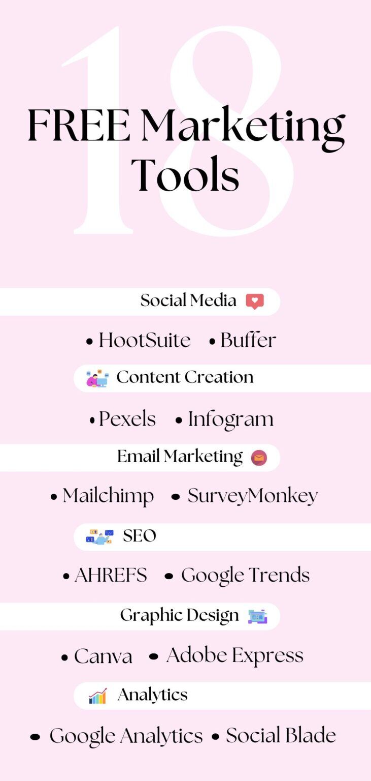 Your Complete Guide To The Best Free Marketing Tools | Entry Era